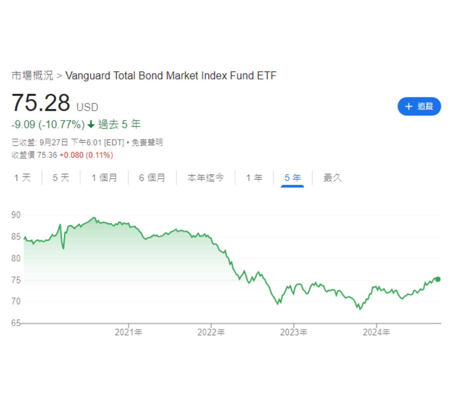 美國股市ETF 怎麼買？專家：十大熱門推薦、績效排名！｜海外美股ETF、完整指南-Caven投資成長家